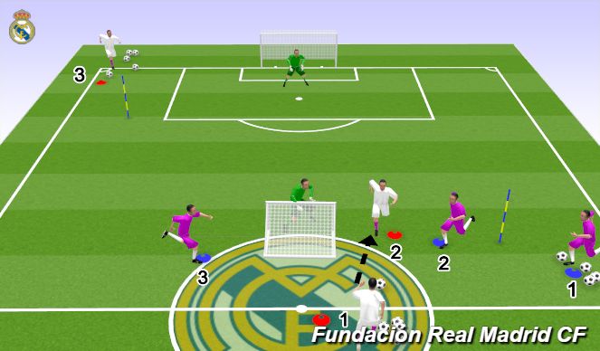 Football/Soccer: SESSION 5 (Academy: Attacking transition game, Academy ...