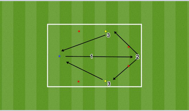 Football/Soccer: 11-3 (Warm-ups, Moderate)