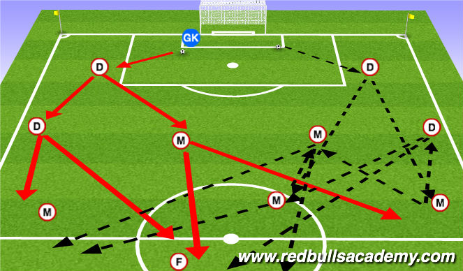 Sport Session Planner