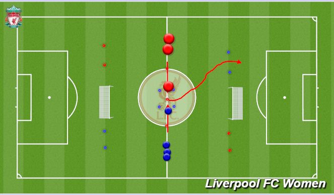 Football/Soccer: 1v1 change direction full session (Technical: Attacking skills, Academy Sessions)