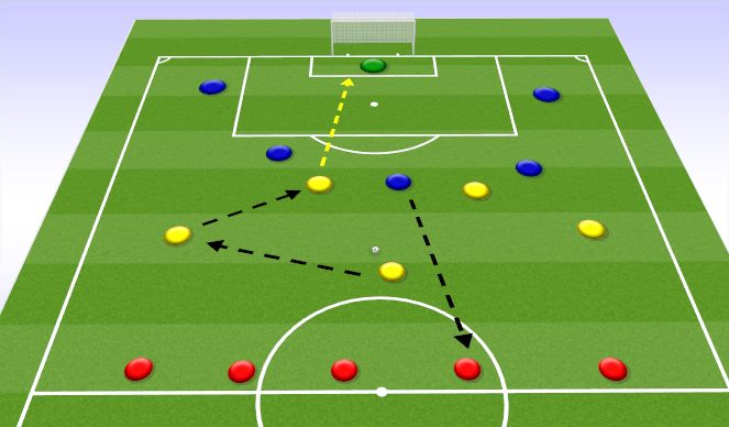 Football/Soccer: 3 Team 5v5 wave game (Academy: Attacking transition ...