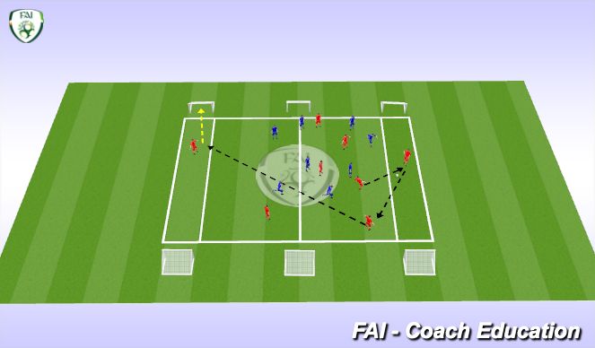 Football/Soccer: Switching The Play (Tactical: Switching play, Academy Sessions)