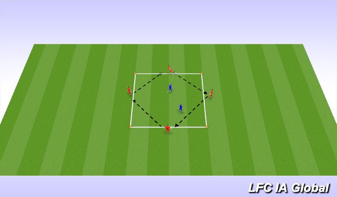 Football/Soccer: Defending in the attacking third (Tactical: Defensive ...