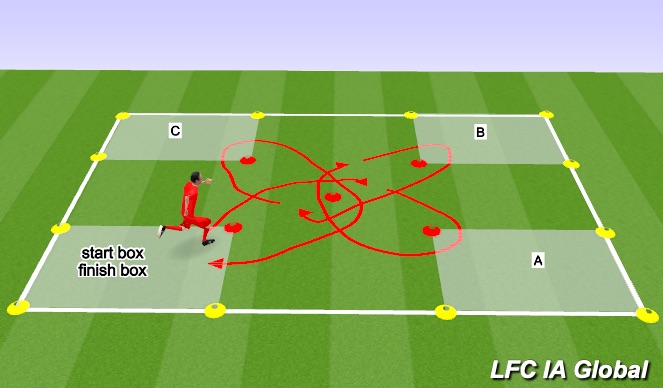 Football/Soccer: possession in attacking half / finishing (Academy ...