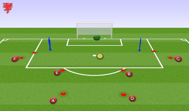 Football/Soccer: Creating & Converting Cut Backs (Academy: Attacking ...
