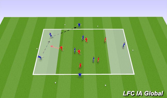 Football/Soccer: Defending in the attacking third (Tactical: Defensive ...