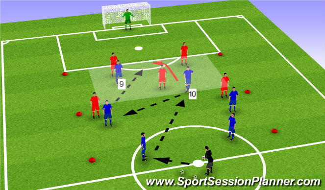 Football/Soccer: Attacking zone 14 using No. 10 (Functional: Striker ...