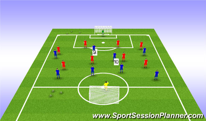 Football/Soccer: Attacking zone 14 using No. 10 (Functional: Striker ...