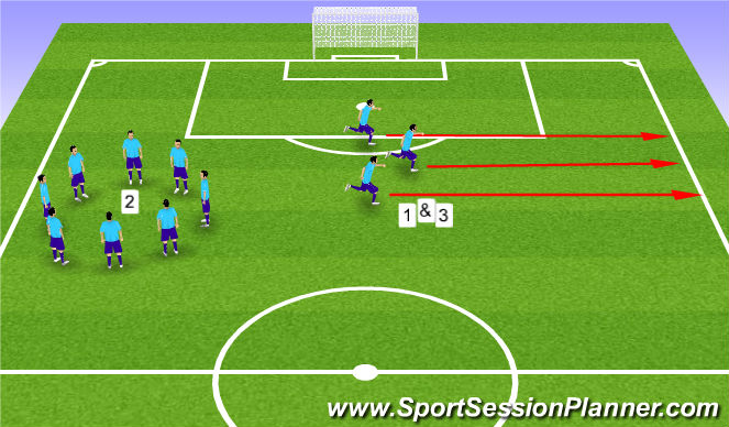 Football/Soccer: Creating overlaps (Tactical: Wide play, Academy Sessions)