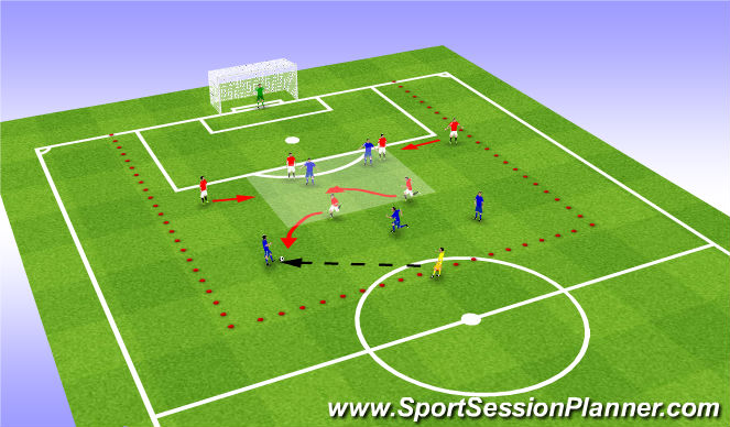 Football/Soccer: Defending Zone 14 (Tactical: Combination play, Academy ...