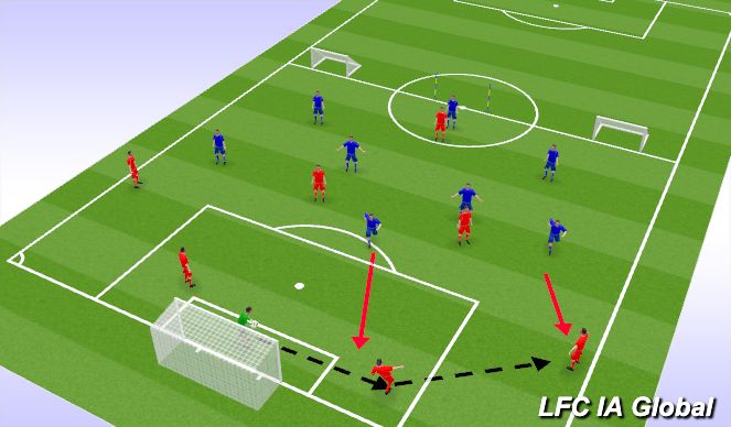 Football/Soccer: Defending in the attacking third (Tactical: Defensive ...