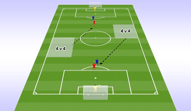 Football/Soccer: Transition (Academy: Attacking transition game, Moderate)
