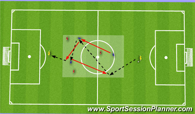 Football/Soccer: Midfield: Playing through the middle (Tactical ...