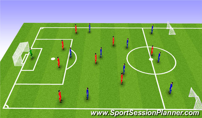 Football/Soccer: Midfield: Playing through the middle (Tactical ...