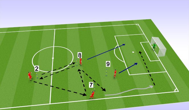Football/Soccer: combination play (Academy: Attacking transition game ...