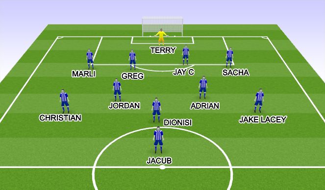 Football/Soccer: ROUND 3 ROCHDALE (Technical: General, Advanced)