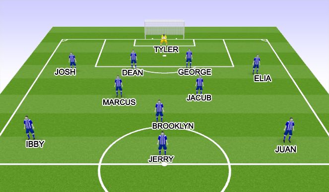 Football/Soccer: ROUND 3 ROCHDALE (Technical: General, Advanced)