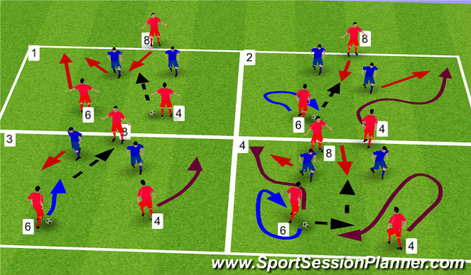 Football/Soccer: Playing with a MF 3 and FBs (Functional: Midfielder ...