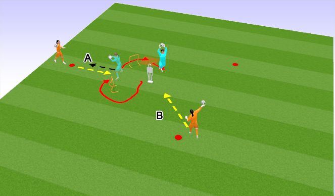 Football/Soccer: 11-12 BC Utd Com. GK Training: Highball Management ...