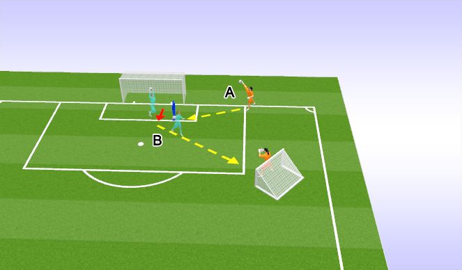 Football/Soccer: 11-12 BC Utd Com. GK Training: Highball Management ...