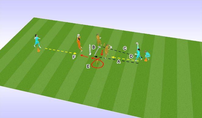 Football/Soccer: GK Training: Managing Crosses/Highballs (wide service ...