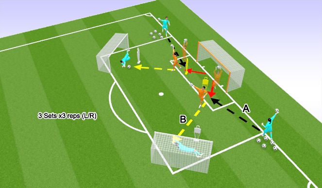 Football/Soccer: GK Training: Managing Crosses/Highballs (wide service ...