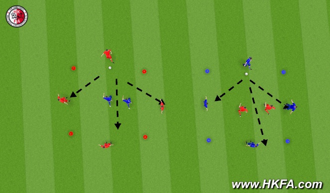 Football/Soccer: D license Practical 6 warm up for goalkeeping session ...