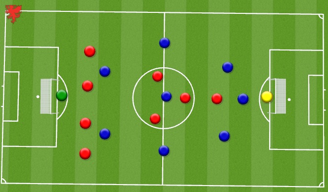 Football/Soccer: B14 Defending lines specific and SSG (Tactical ...