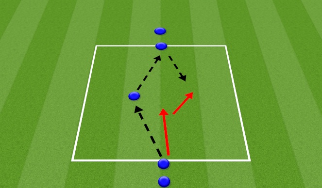 Football/Soccer: U10/11s Stations (Passing and receiving/ Possession) (Technical: Passing ...