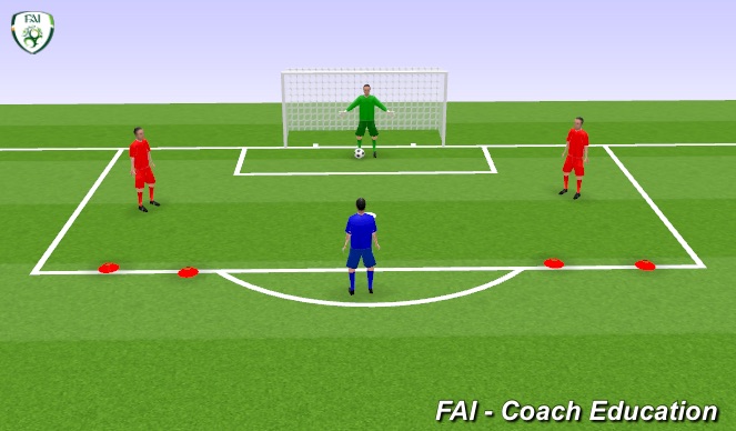 Football/Soccer: 3v1 with keeper (Goalkeeping: Distribution, Academy ...