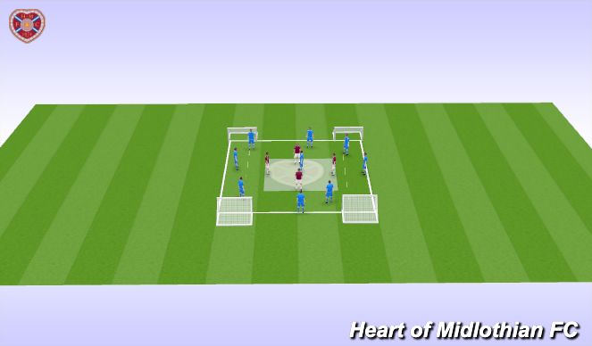 Football/Soccer: Pressing Session (Academy: High-block and press ...