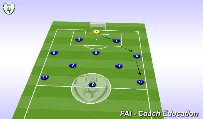 Football/Soccer: Goal kick var (Goalkeeping: Distribution, Academy ...