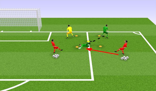 Football/Soccer: Cutbacks and Crosses w/FWDs - March 14 (Goalkeeping ...