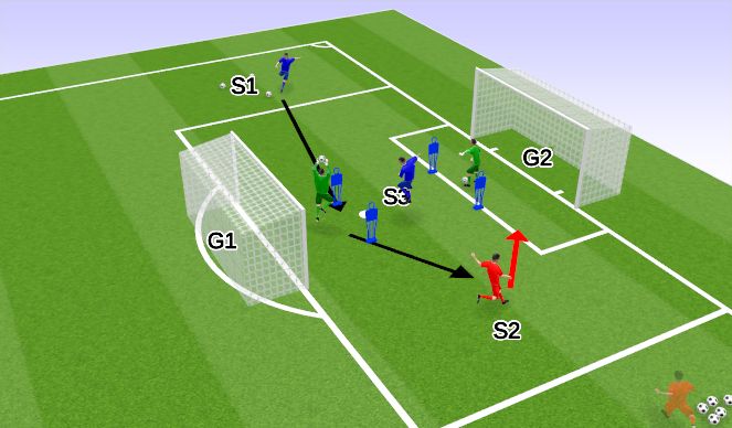 Football/Soccer: Cutbacks and Crosses w/FWDs - March 14 (Goalkeeping ...