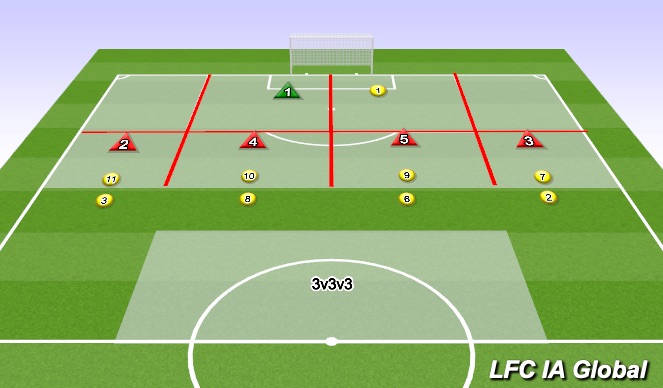 Football/Soccer: Pressure cover and balance of back 4 (1-4-3-3 one ...