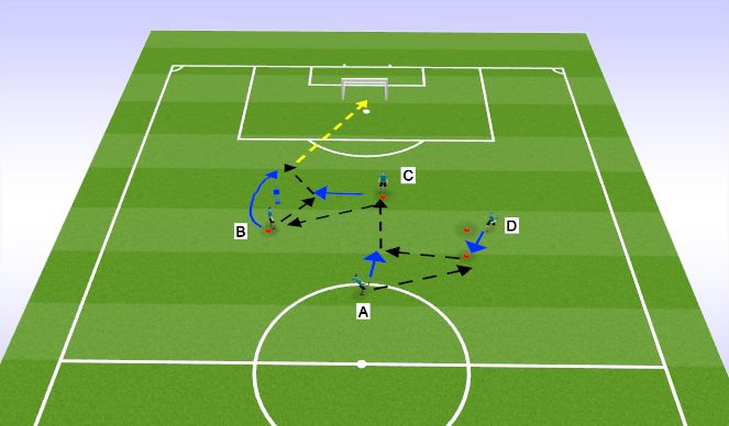 Football/Soccer: Passing Combination with Overlapping Run (Technical: Passing & Receiving ...
