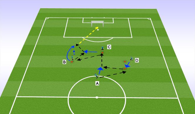 Football/Soccer: VFC 2006B Practice Session 3/14/23 (Technical: Passing ...