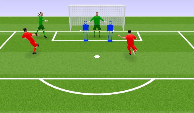 Football/Soccer: Passing and Crossing (Goalkeeping: Crossing/High balls ...