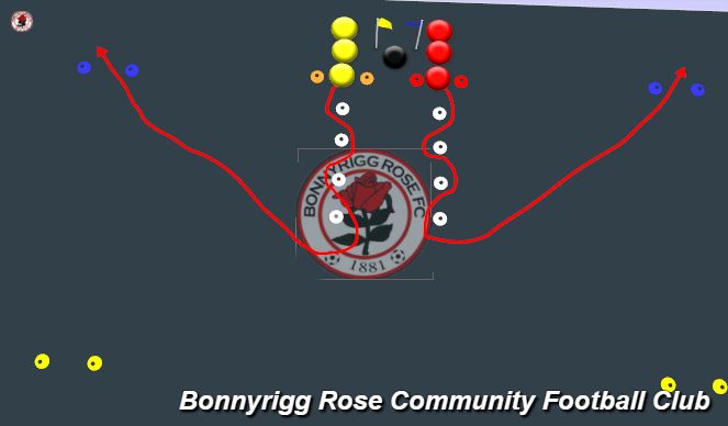Football/Soccer: Girls u12's 15/03/2023 (Technical: Attacking and ...