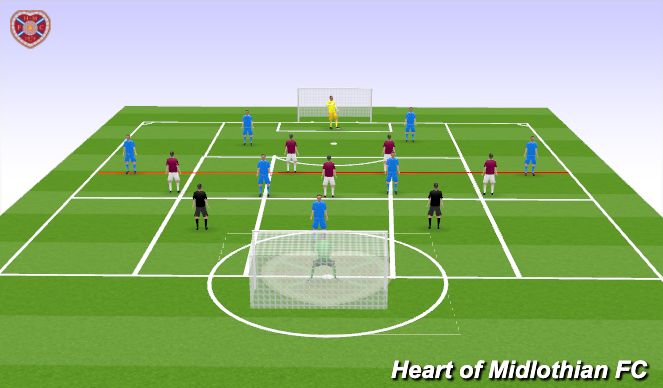 Football/Soccer: Pressing and Triggers to press (Academy: High-block ...