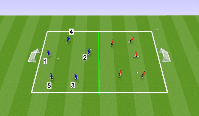Football/Soccer: u9 - 2014 Pre Elite Boston - Spatial Awareness with ...