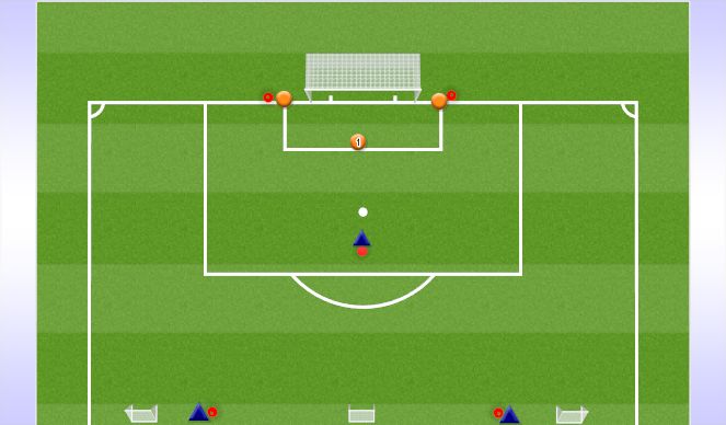 Football/Soccer: Attacking to Score Goals (Academy: Finish the attack ...