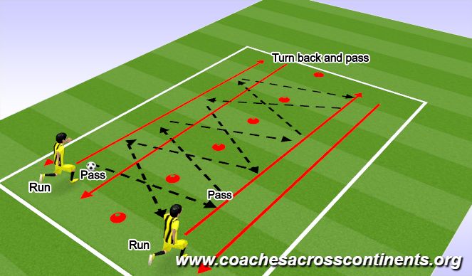 Football/Soccer: Receiving & Passing while Running ( 1 , 2 pass ...