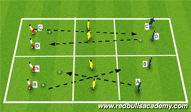 Football/Soccer: Passing-Inside (Technical: Passing & Receiving ...