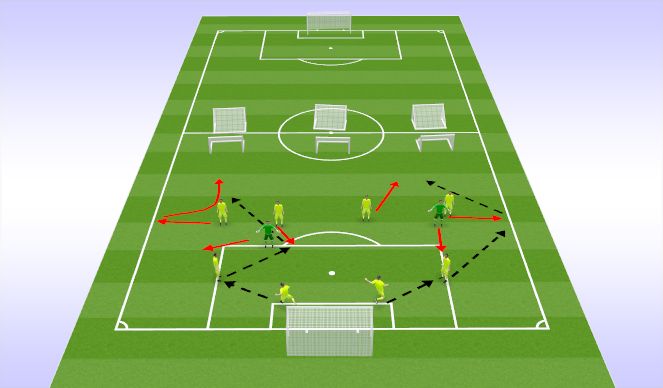 Football/Soccer: Playing out of the back (Tactical: Playing out from ...