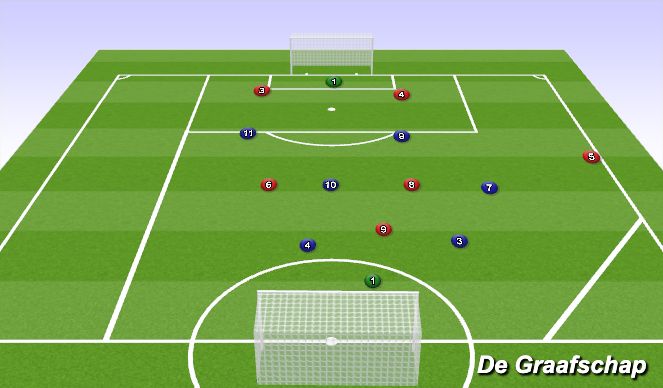 Football/Soccer: training 15-03 (Tactical: Defensive principles ...
