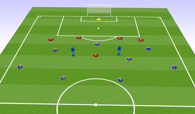 Football/Soccer: attacking third (Academy: Create the attack, Moderate)