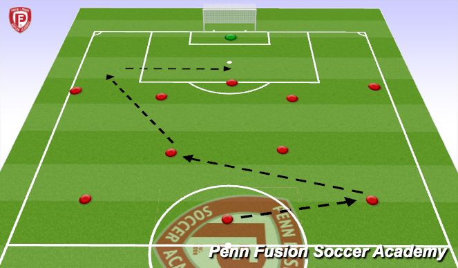 Football/Soccer: Control & Creation - Directional Possession with Set ...