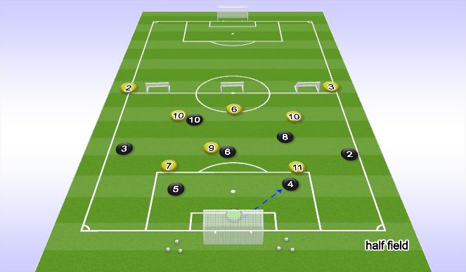 Football/Soccer: Transition from Defense to Attack - Counter press ...