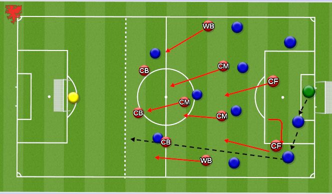 Football/Soccer: A Licence Match Prep 1 - Defending from the front in a ...